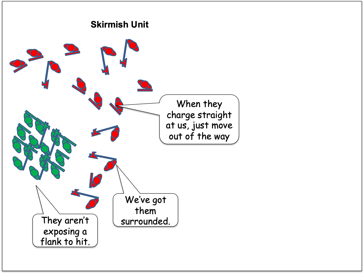 Military Flanking Tactics Diagram