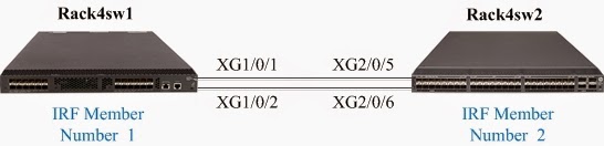 HP IRF Configuration (Stack on HP)