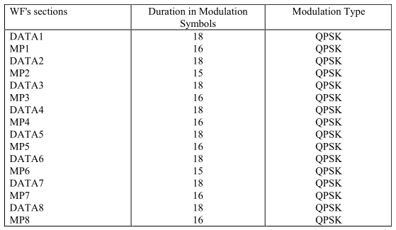NILE/Link-22 168-bit packets (STANAG-4539 TDMA WF2 waveform) | diario ...