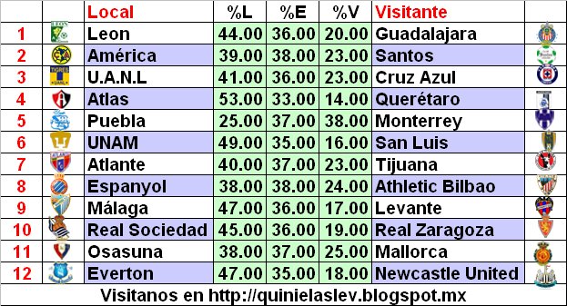 Quinielas.lev: Datos para la Quiniela Ganagol 139 de México