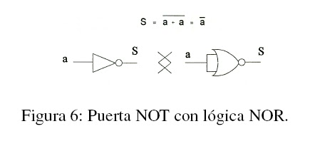 Implementación de funciones mediante puertas lógicas