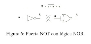 Implementación de funciones mediante puertas lógicas