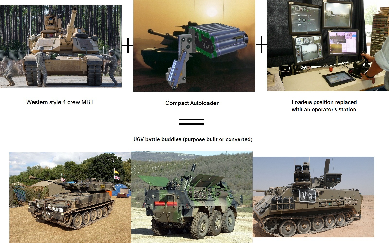 Israeli Armor: Abrams To Get Drone Operating Capability Tested