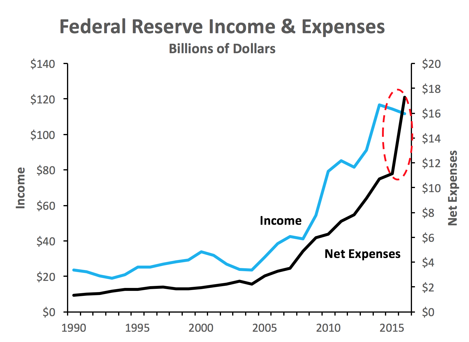 Macro Musings Blog: From a Floor System to A Corridor System
