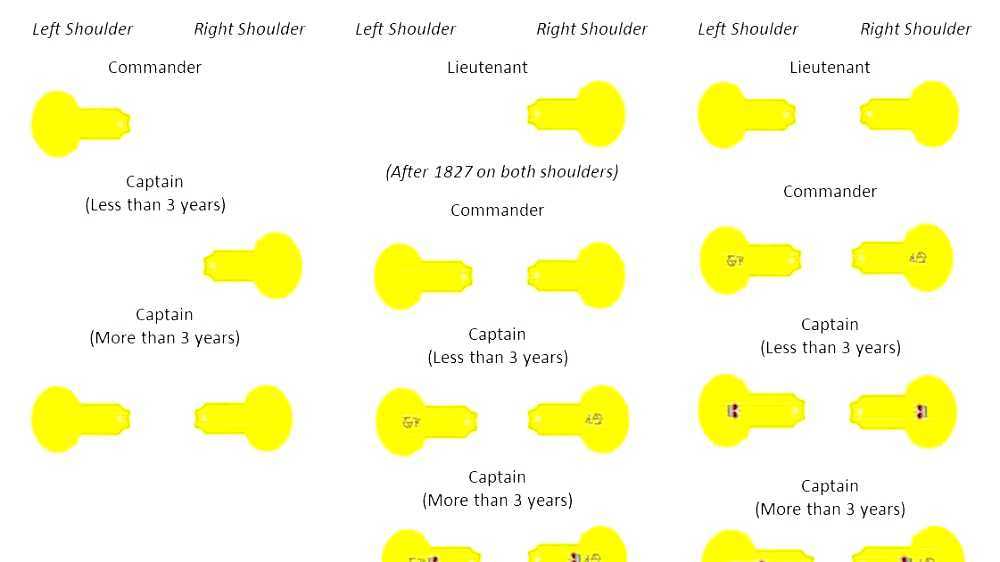 Royal Navy ranks, rates, and uniforms of the 18th and 19th centuries