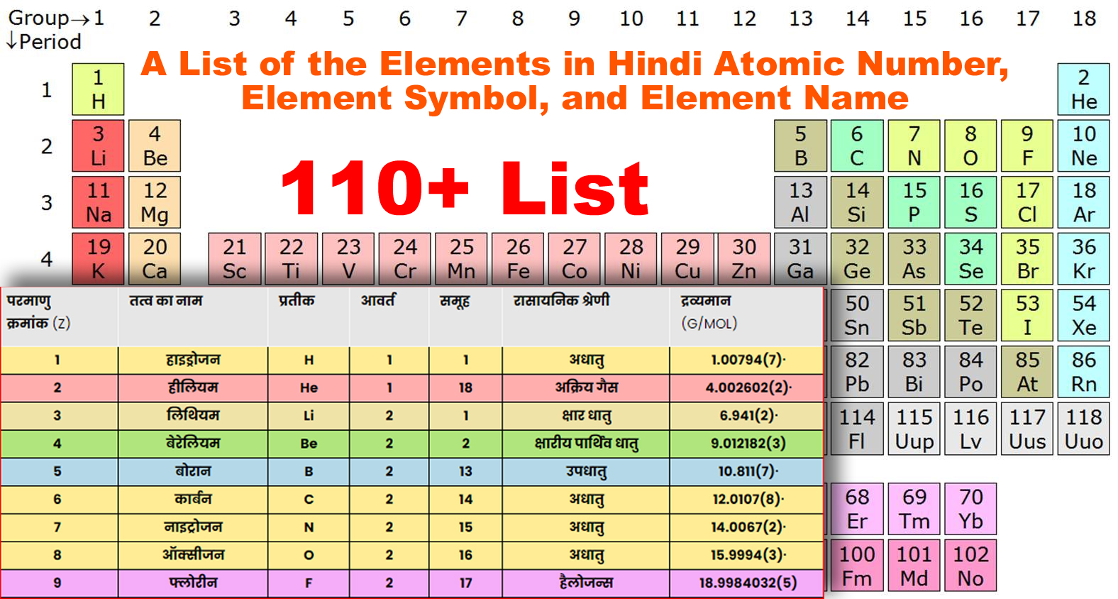 A List Of The Elements In Hindi Atomic Number Element Symbol And a-list-of-the-elements-in-hindi-atomic-number-element-symbol-and