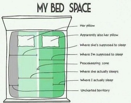 Have you seen the "My Bed Space" diagram?