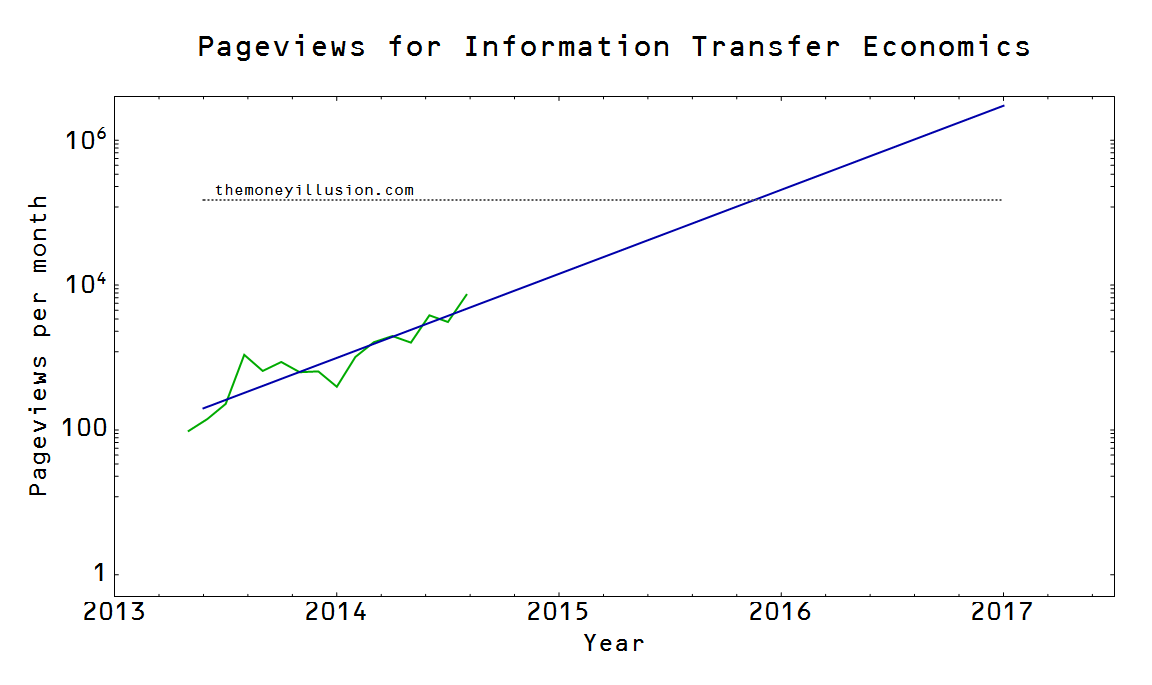 Information Transfer Economics: When will information theory influence ...