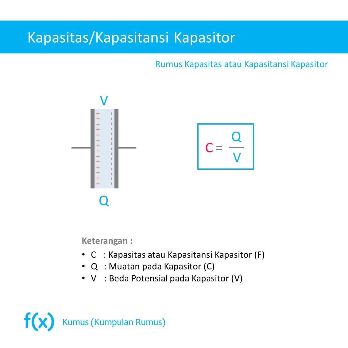 Rumus Kapasitas atau Kapasitansi Kapasitor