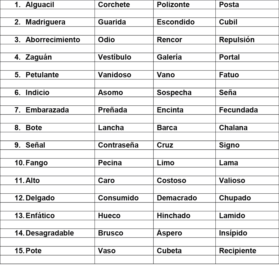 Lenguaje & Comunicación : Sinonimia.