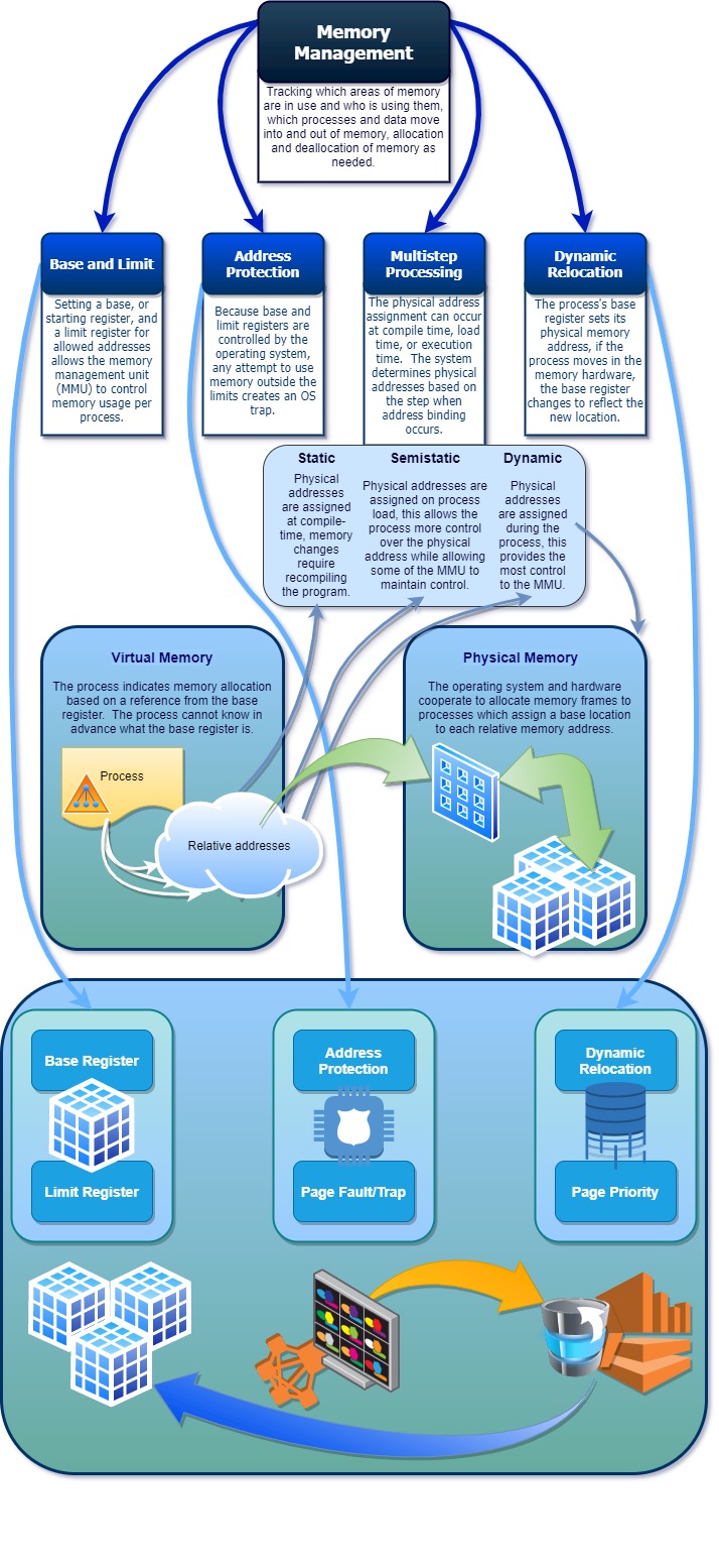 Info Tech and Me: Explaining the Many Roles of the Modern Operating System