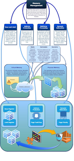 Info Tech and Me: Explaining the Many Roles of the Modern Operating System