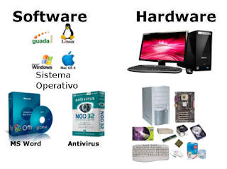 Estructura de una computadora: Imágenes de software y hardware