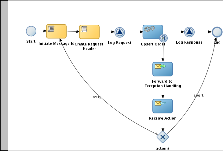 Confessions Of A Software Developer Handling Service Calls From Oracle Bpm