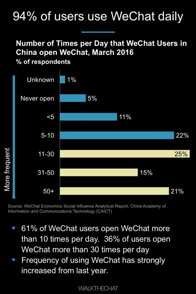Bad influence on WeChat communication ~ Impact on Wechat