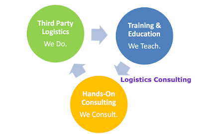 What does a Logistics Consultants do? ~ Infographics Supply Chain ...