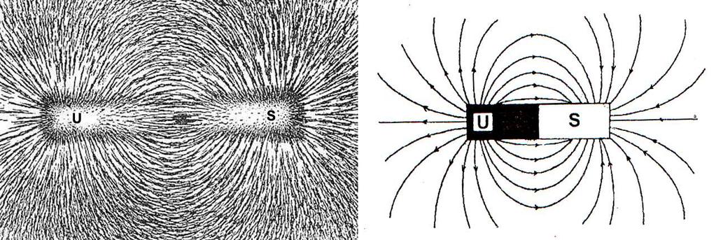 PEMBAHASAN TENTANG MAGNET - Fisika Bahan