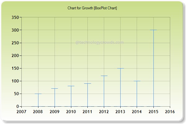 Mvc Charts How To Create Charts Using Mvc Net Core Mvc Html Agility Pack Sql