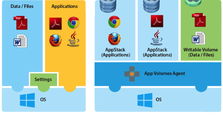 Flying Virtually: VMware App Vols.