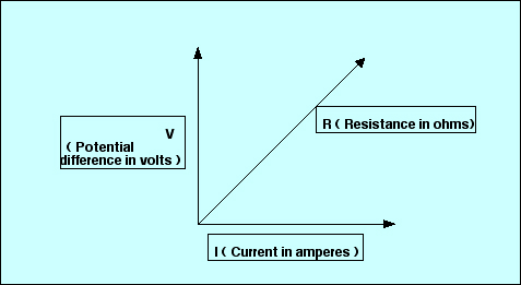 Physics for O-Level: Series and Parallel Circuits