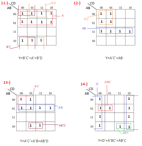 Elektrik-Elektronik-Robotik-Kodlama: Karnaugh (Karno) Haritaları ...
