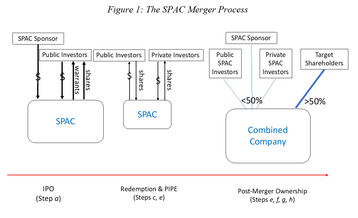 DerechoMercantil: SPAC Special purpose acquisition companies o sociedad ...