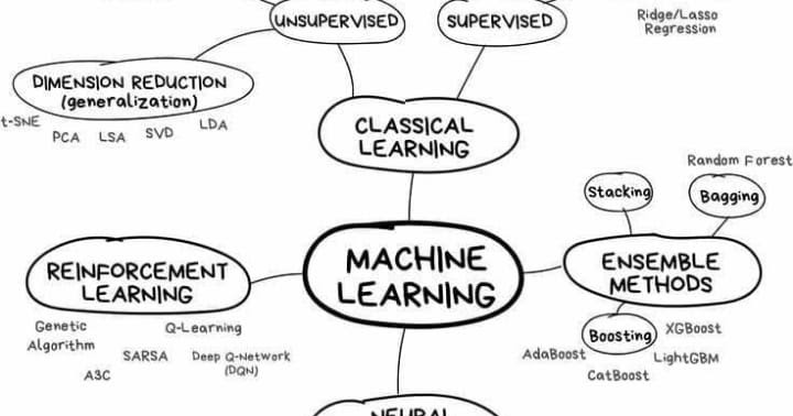 Czym jest sztuczna inteligencja, uczenie maszynowe, deep learning?