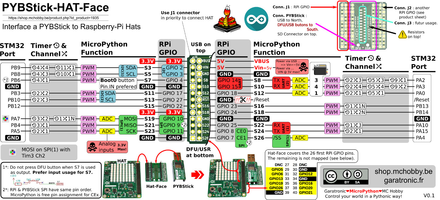 Utiliser le sense-hat sous MicroPython - MCHobby - Le Blog