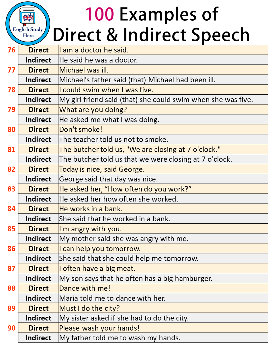 English Learners Study Here Blogspot Learn English Online: 100 Examples ...