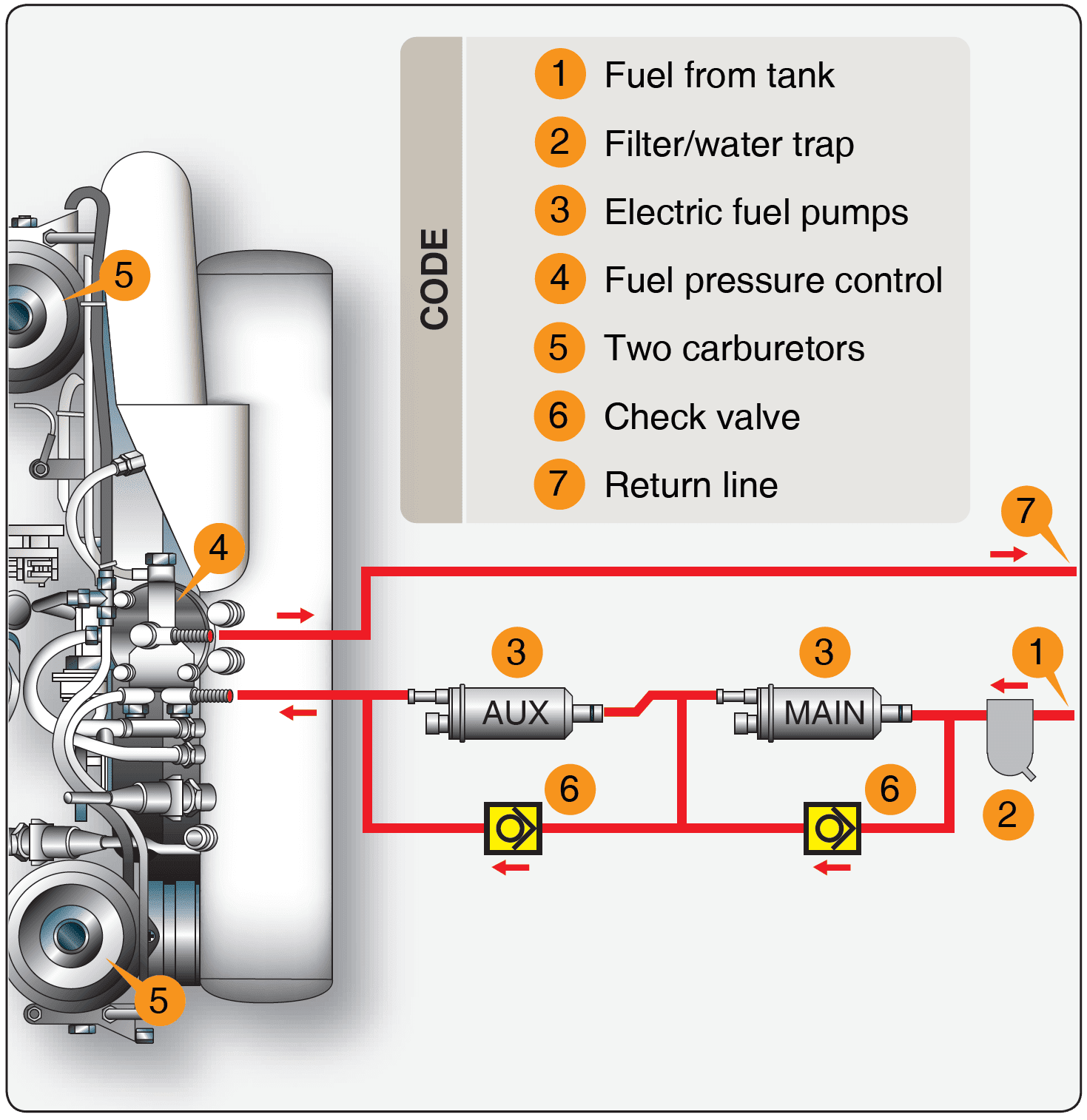 Opposed Light-Sport, Experimental, and Certified Aircraft Engines