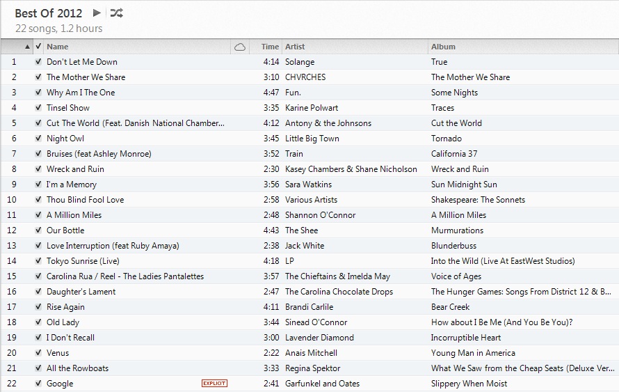 Nerdy Pop Best Songs Of 2012 nerdy-pop-best-songs-of-2012