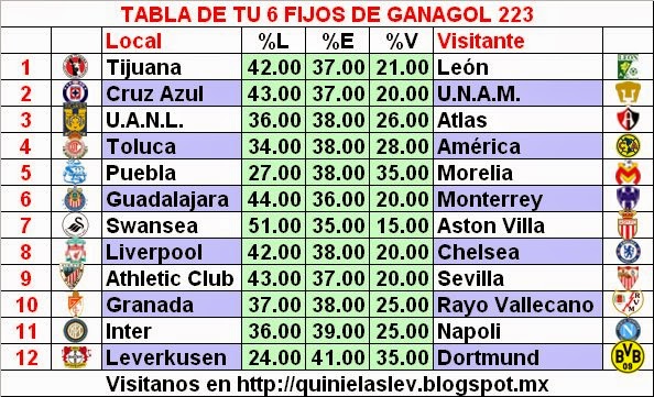 Quinielas.lev: Quiniela Ganagol 223 de México.