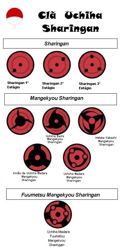 Naruto Shippuden: O Sharingan