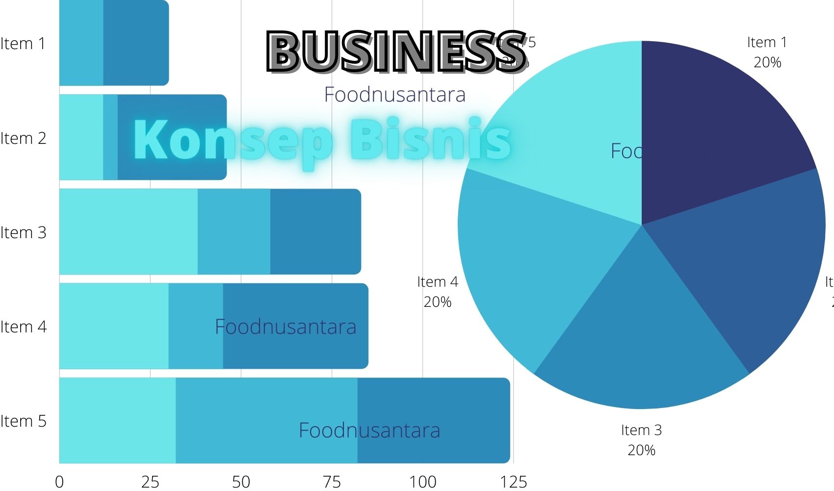 Bisnis Pemula Dasar Membuat Konsep Bisnis