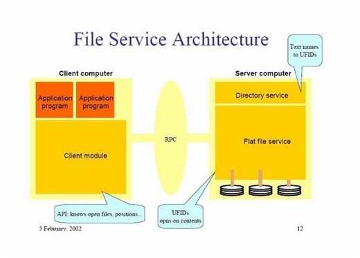 Tugas Sistem Terdistribusi: BAB 5 File Service