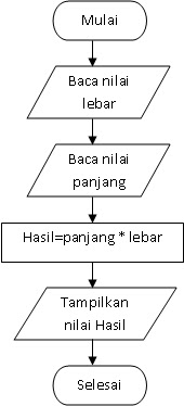 c. Pseudocode