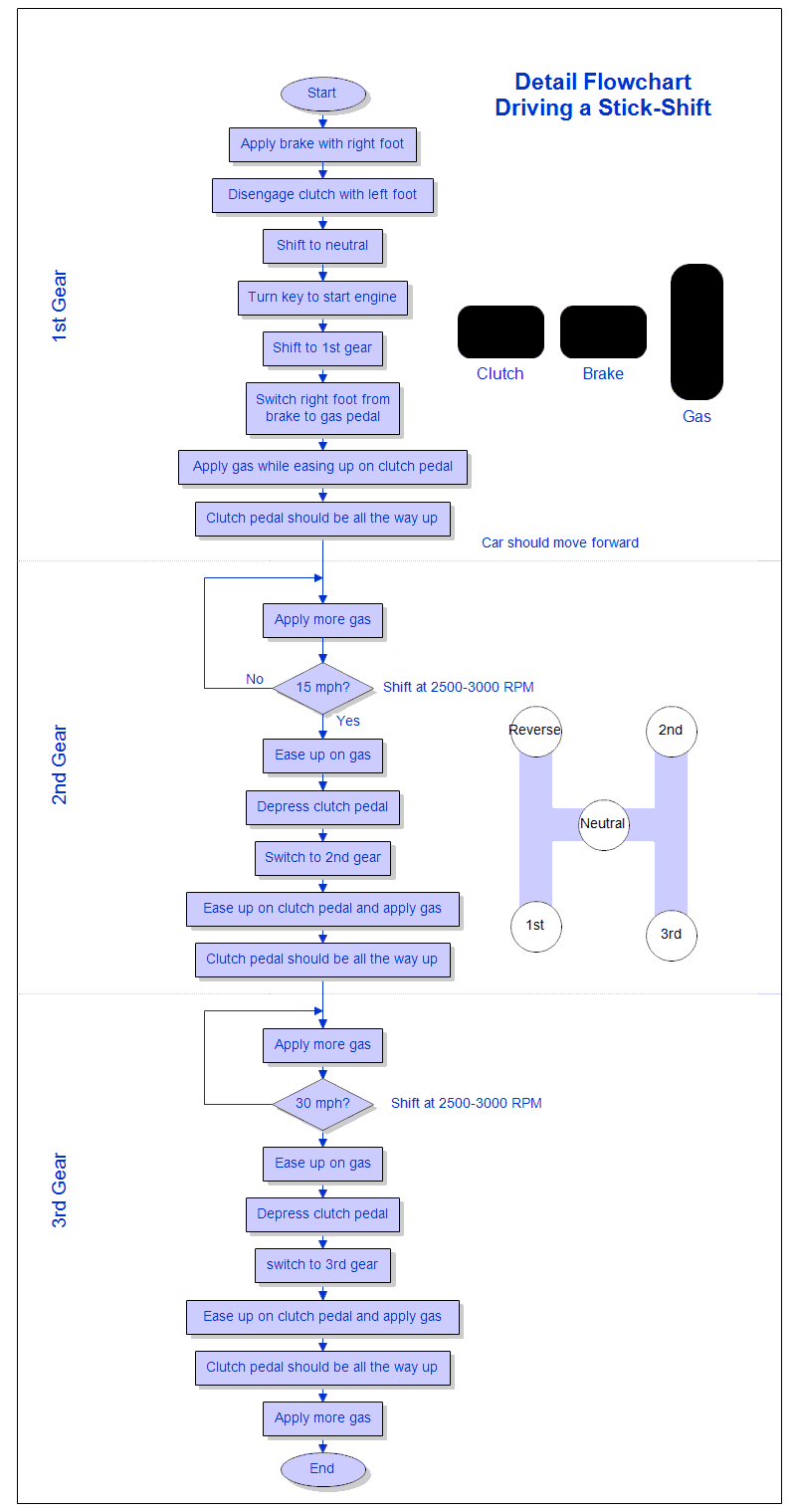 Contoh Flowchart LENGKAP 100+