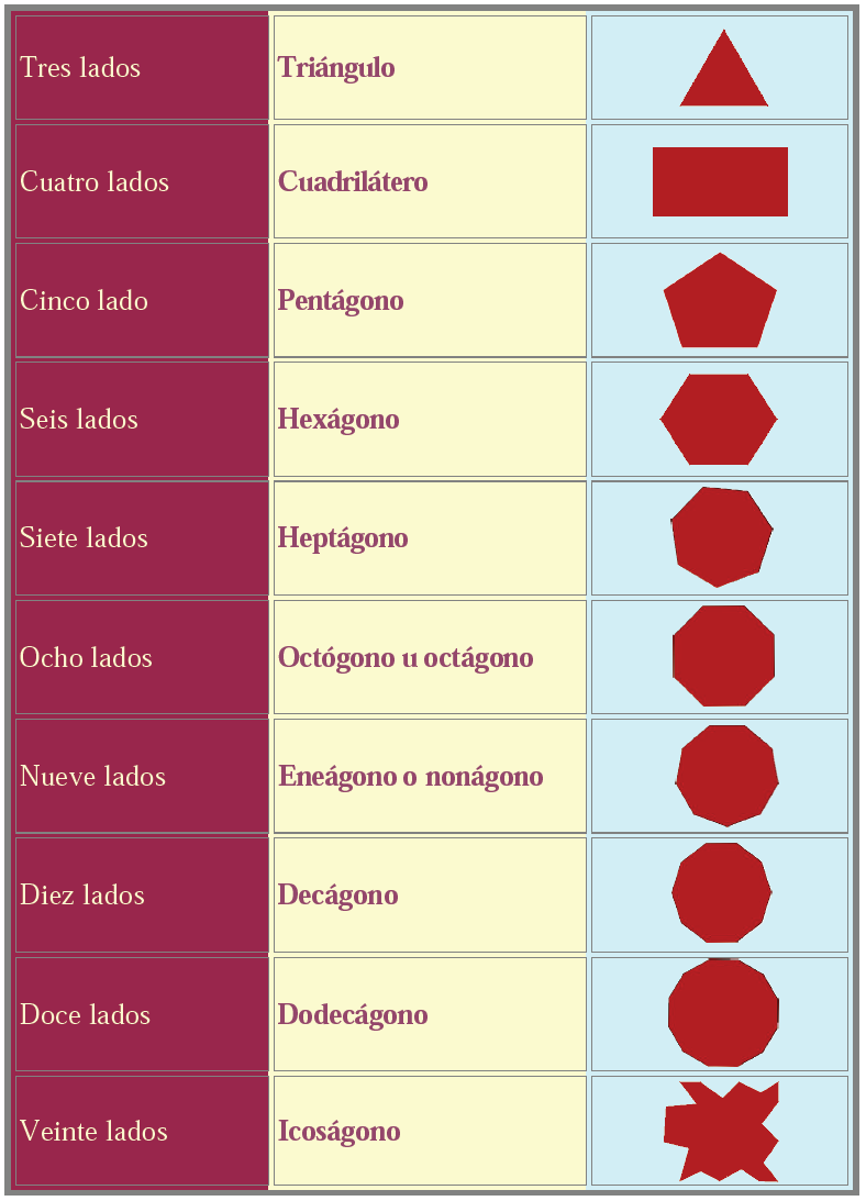 El Baúl de los Poligonos
