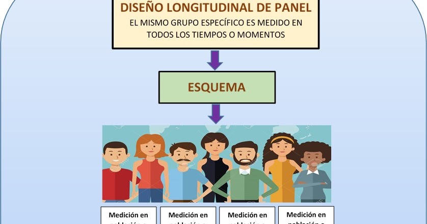 DISEÑO LONGITUDINAL - PANEL