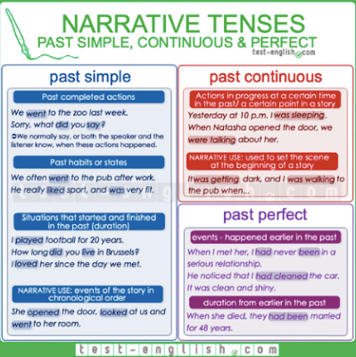 REVISING PRESENT AND PAST TENSES