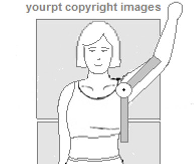 Your Physical Therapy: Goniometer for Shoulder Joint Part 1