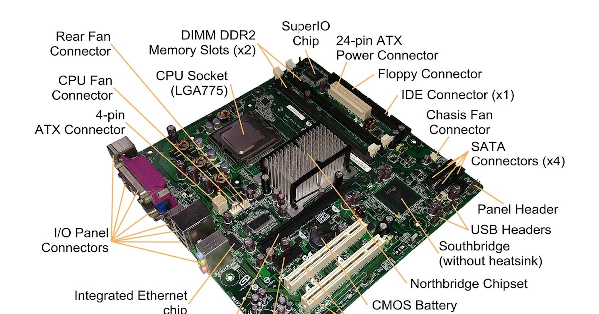 Motherboards Explained