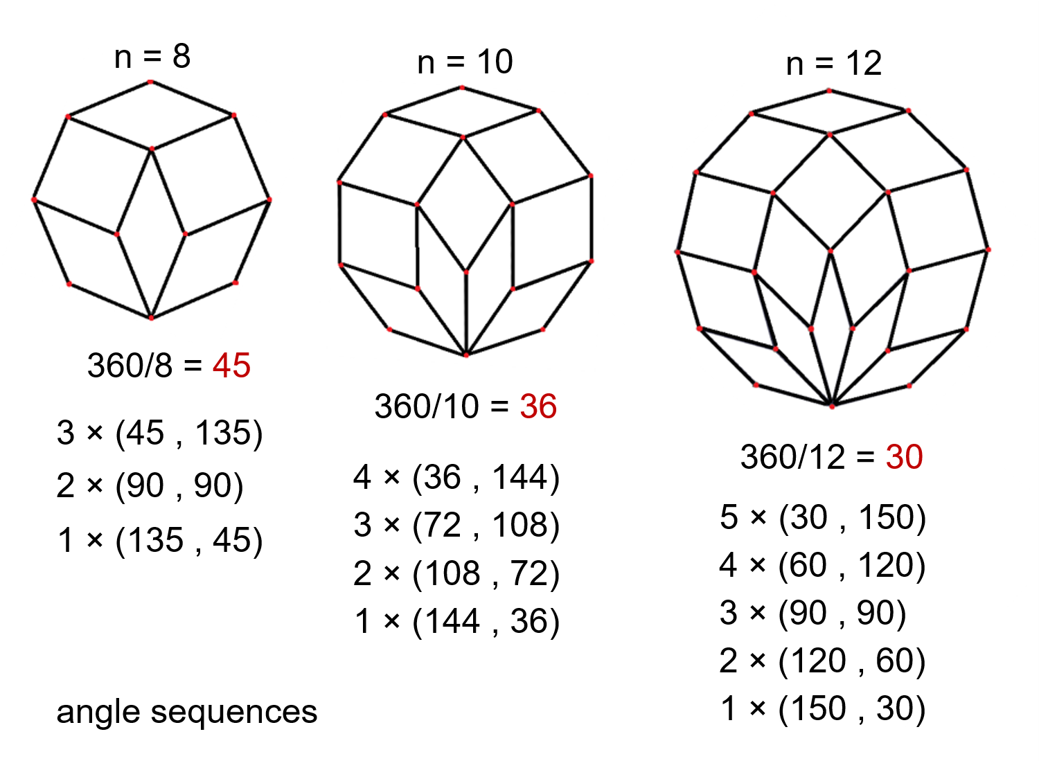 MEDIAN Don Steward mathematics teaching: dissecting regular polygons ...