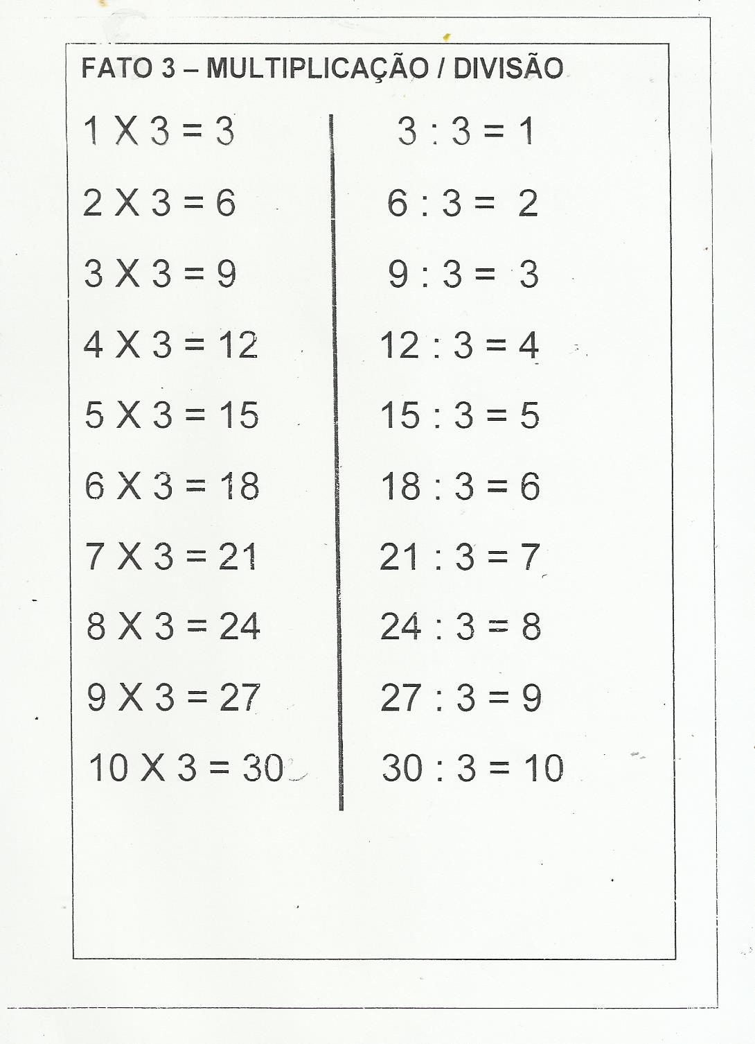 Profª: Ivani Ferreira: TABELA DE FATOS: Multiplicação e divisão