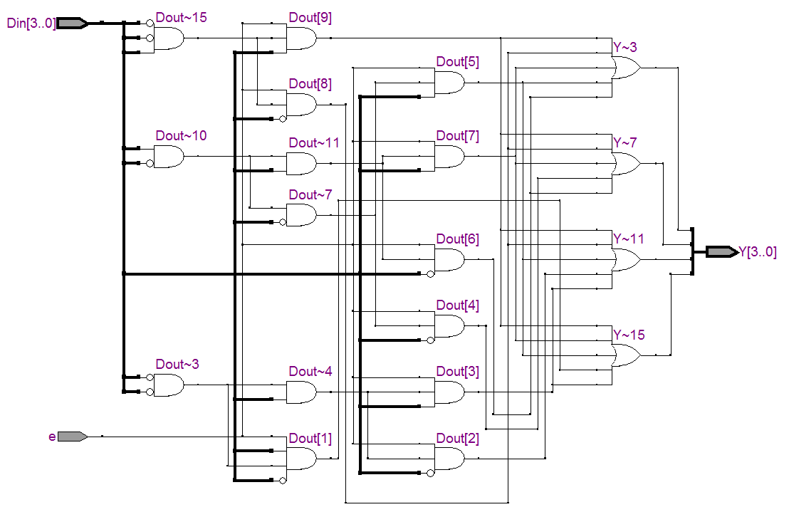 alex9ufo 聰明人求知心切: Verilog 8421 BCD To 2421 BCD (Using 4 to 16 decoder)