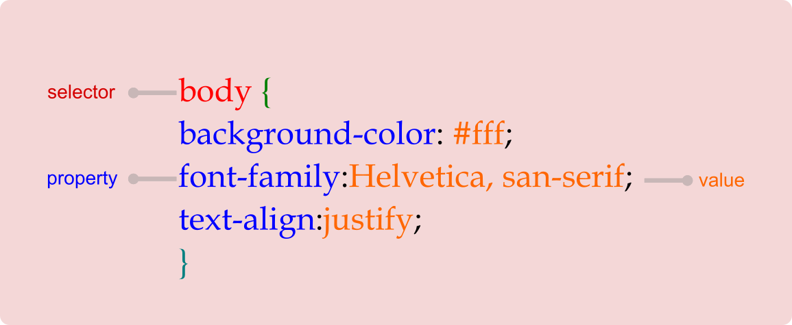 Mengenal apa itu CSS? | Blog Gue (Simpler is Better!!)