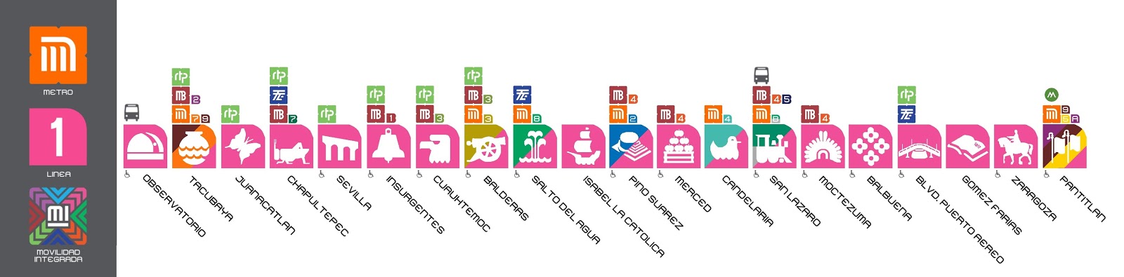 metro linea 1 stc Observatorio a pantitlán dos trenes nuevos El Mundo ...