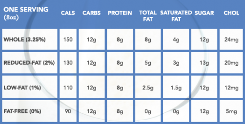 Recombined Milk : Inside Of Recombined Milk-y Wayyy