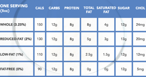 Recombined Milk : Inside Of Recombined Milk-y Wayyy