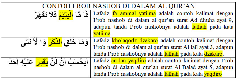 Contoh Ayat Nasob Kasrah